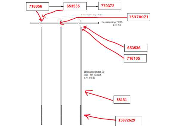 Bronbemaling maken, alles wat je moet weten! : Handelsonderneming ...